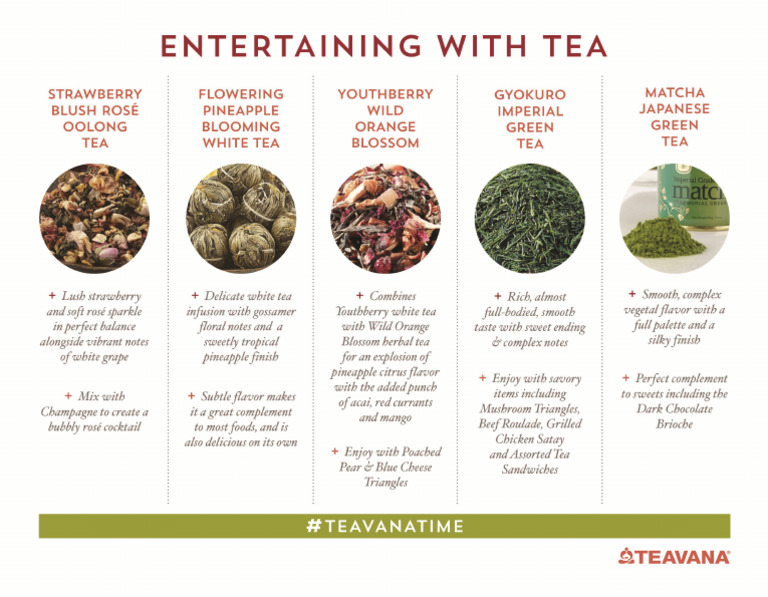 Teavana Tea Tasting Guide-1 | PDF