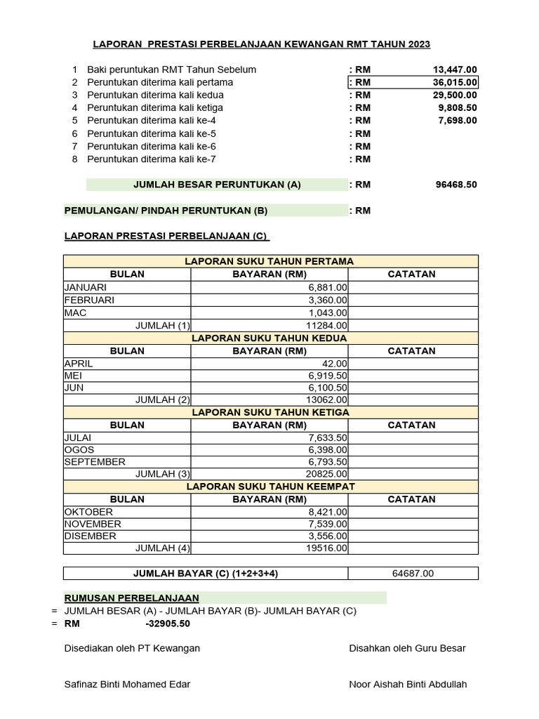 Borang d1 - Laporan RMT 2023 | PDF