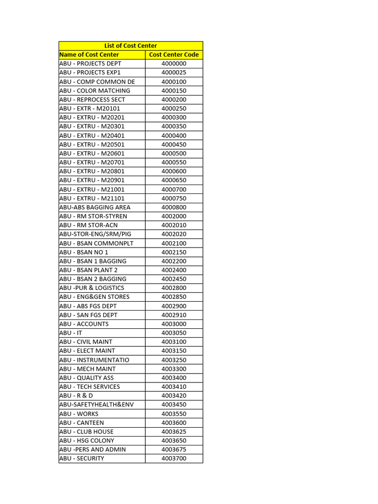 List of Cost Center | PDF