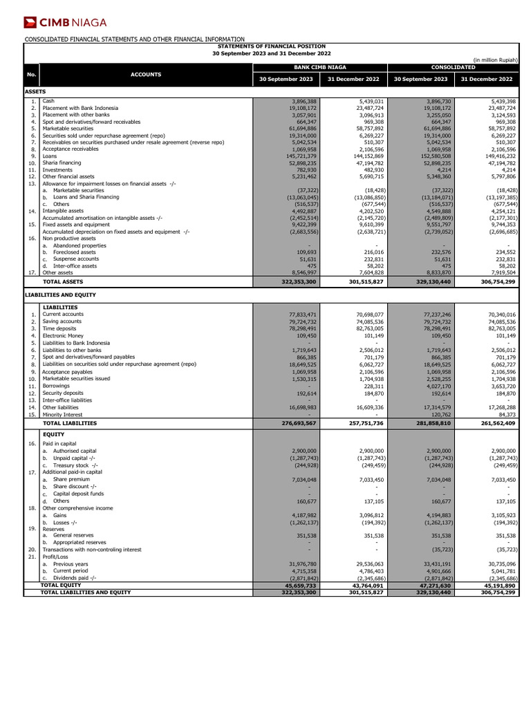 BNGA - Lap Publikasi Koran - 2023Q3 | PDF