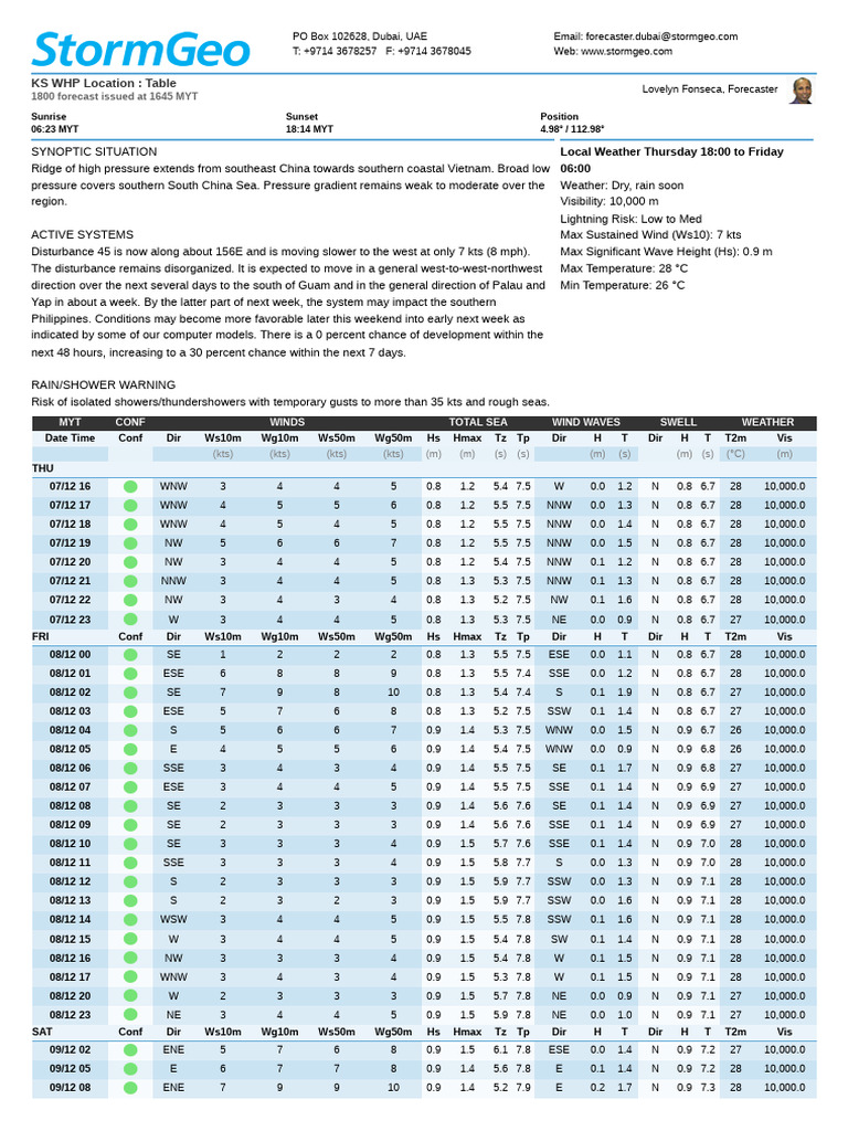 StormGeo KS WHP Location 2023120708 | PDF | Wound | Weather