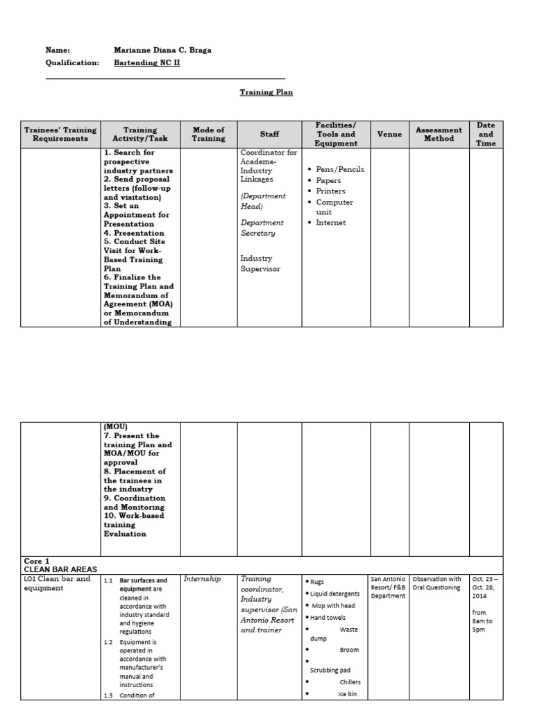 Anoche 5 SWBL Training Plan Bartending N | PDF