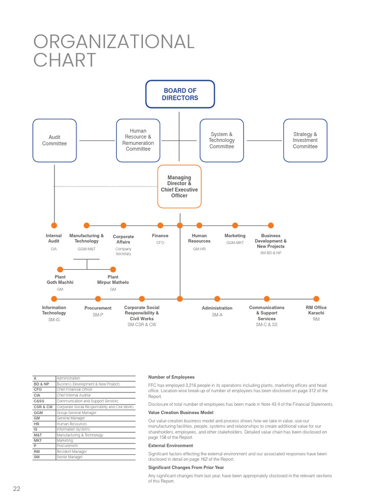 Organizational Board