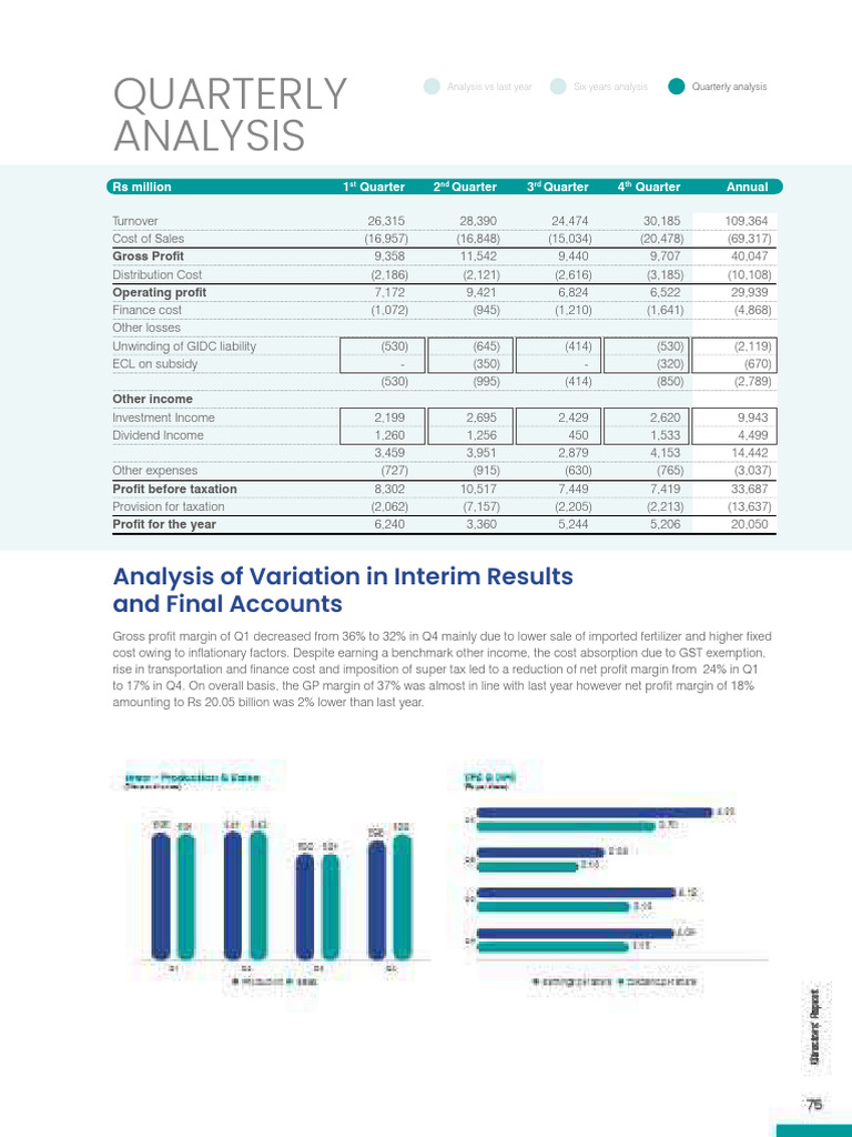 Quarterly Analysis: Analysis of Variation in Interim Results and Final ...
