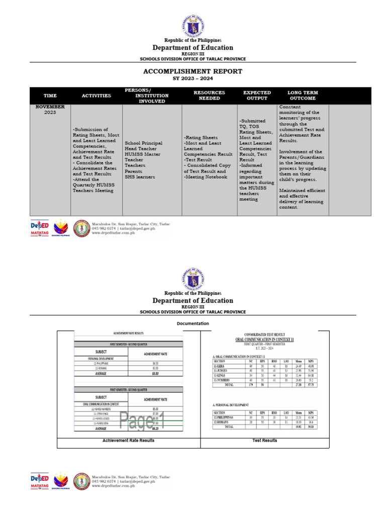 October 2023 Accomplishment Report | PDF | Learning | Behavior Modification