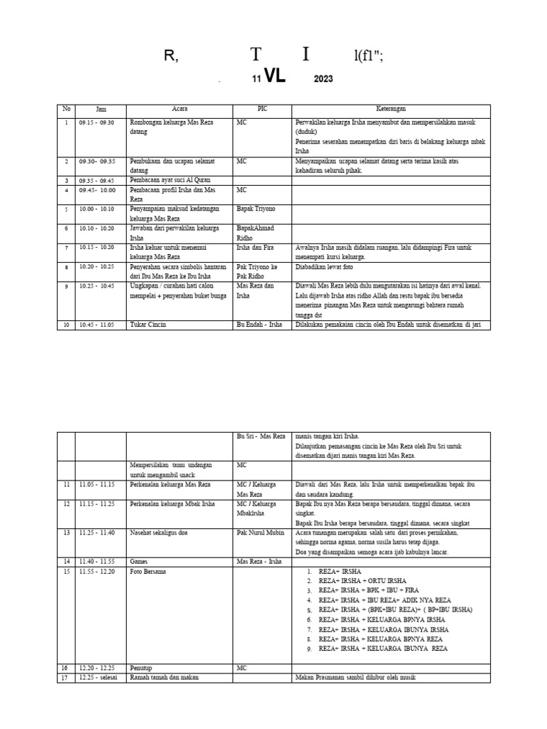 Rundown Acara Tunangan Irsha Dan Reza | PDF