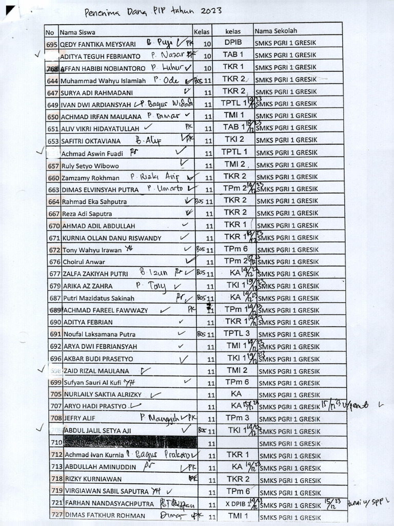 Penerima Dana Pip Tahun 2023 | PDF