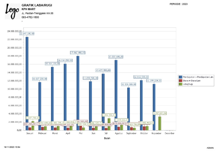 Grafik Laba Rugi | PDF