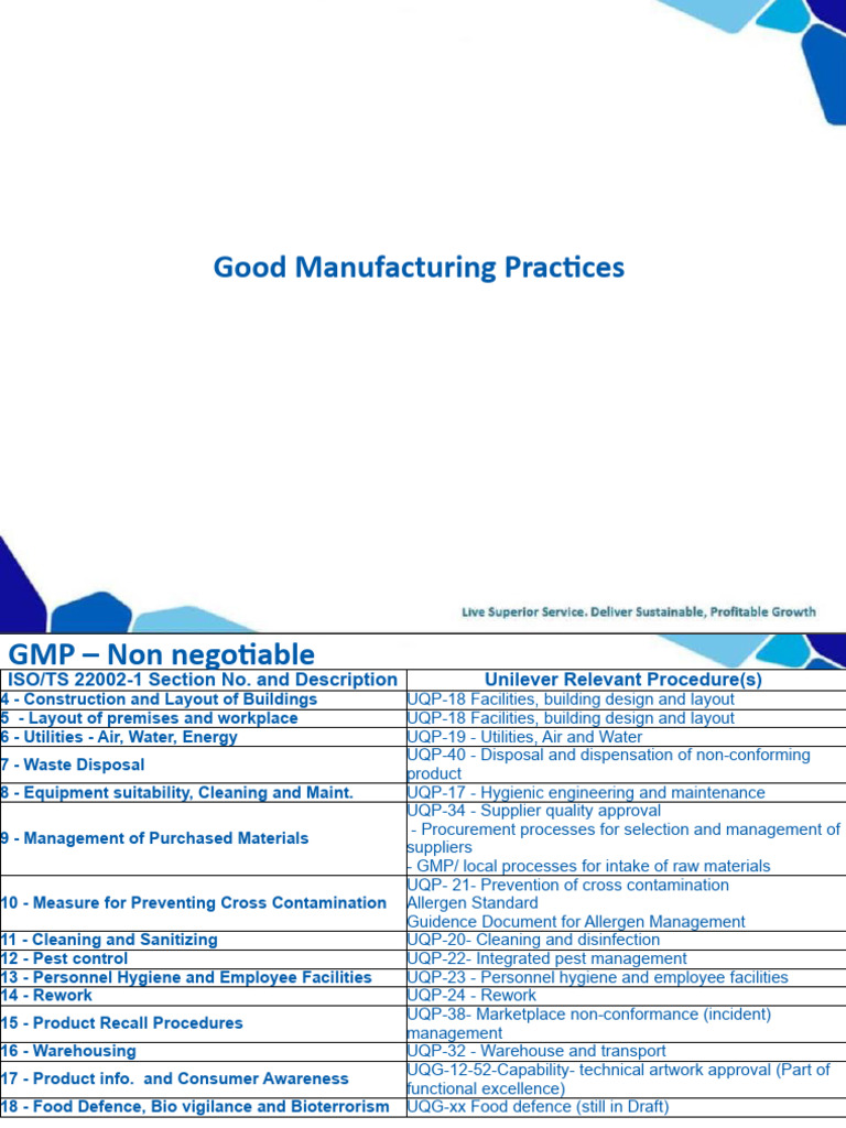 Good Manufacturing Practices | PDF | Hazard Analysis And Critical ...