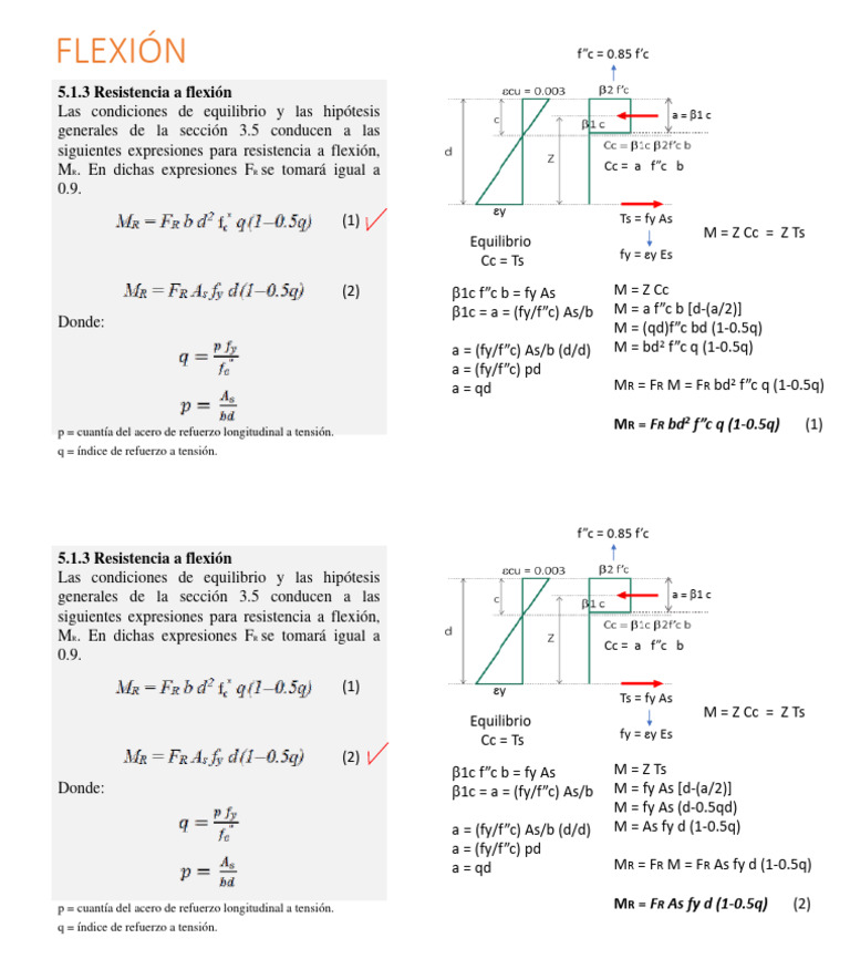 2301 Deduc Form Flexion | PDF | Ingeniero civil | Ciencia de los Materiales