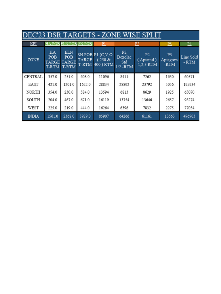 Dec'23 DSR Zone Targets Overview | PDF