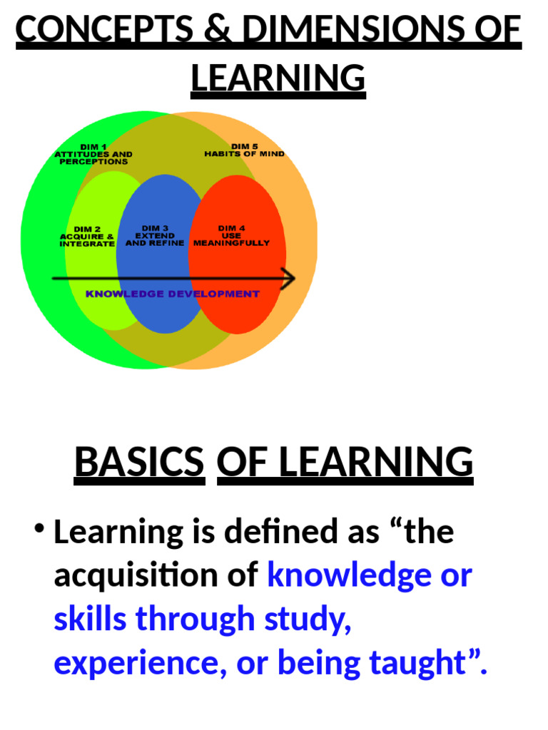 Concepts of Learning Dimensions | PDF | Experience | Concept