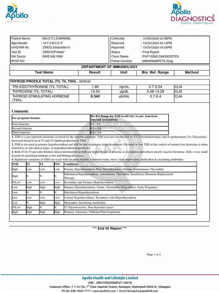 Lab Report New | PDF | Thyroid Stimulating Hormone | Hypothyroidism