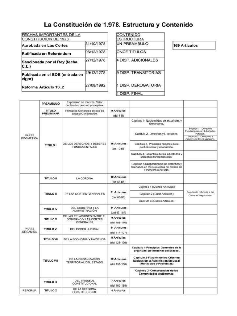 Estructura y Fechas CE | PDF