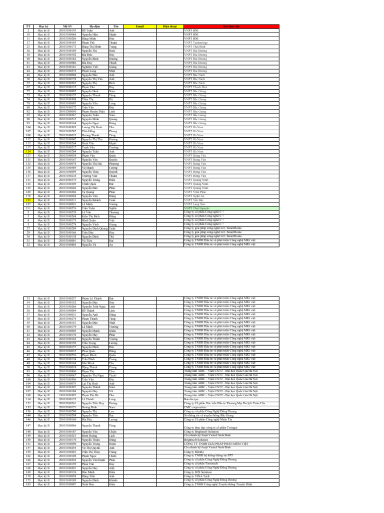 Mau Import - Gioi Thieu Thuc Tap Tot Nghiep - DHTI14A1234HN - Oanh | PDF