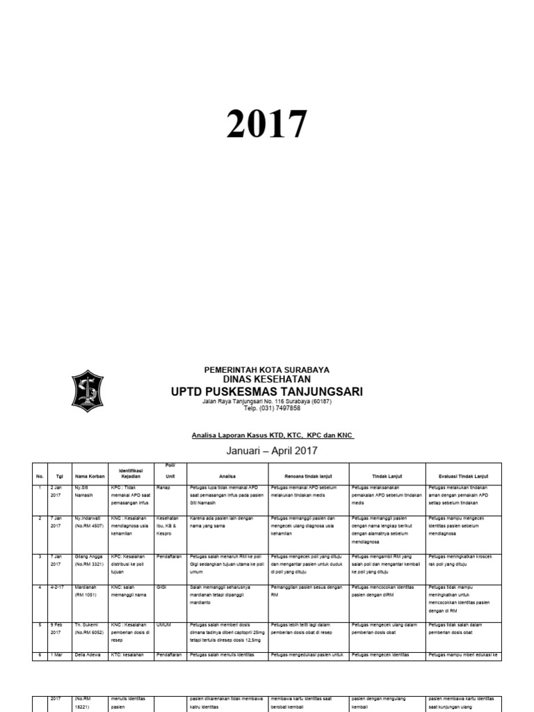 Analisa, Tindak Lanjut KTD 2017-2019 | PDF