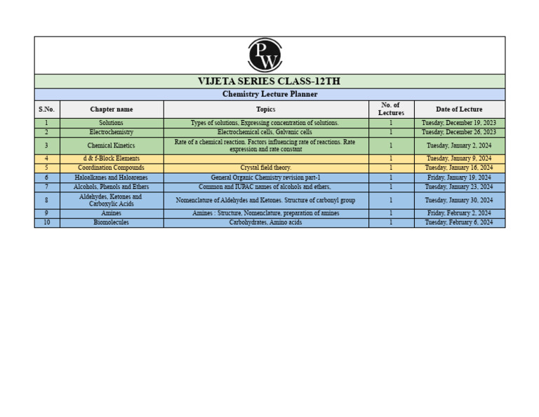 Lecture Planner - Chemistry - VIJETA SERIES CLASS-12TH | PDF