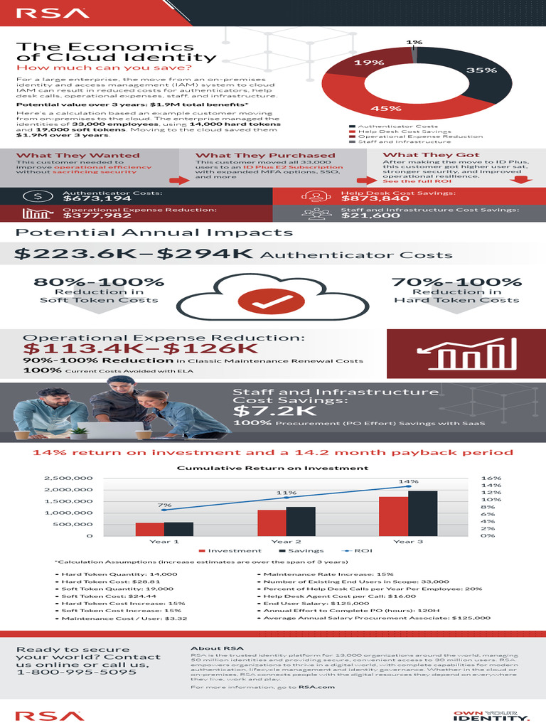 Cloud Economics Rsa Infographic | PDF | Cloud Computing | Return On ...