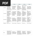 Short Film Evaluation Criteria | PDF
