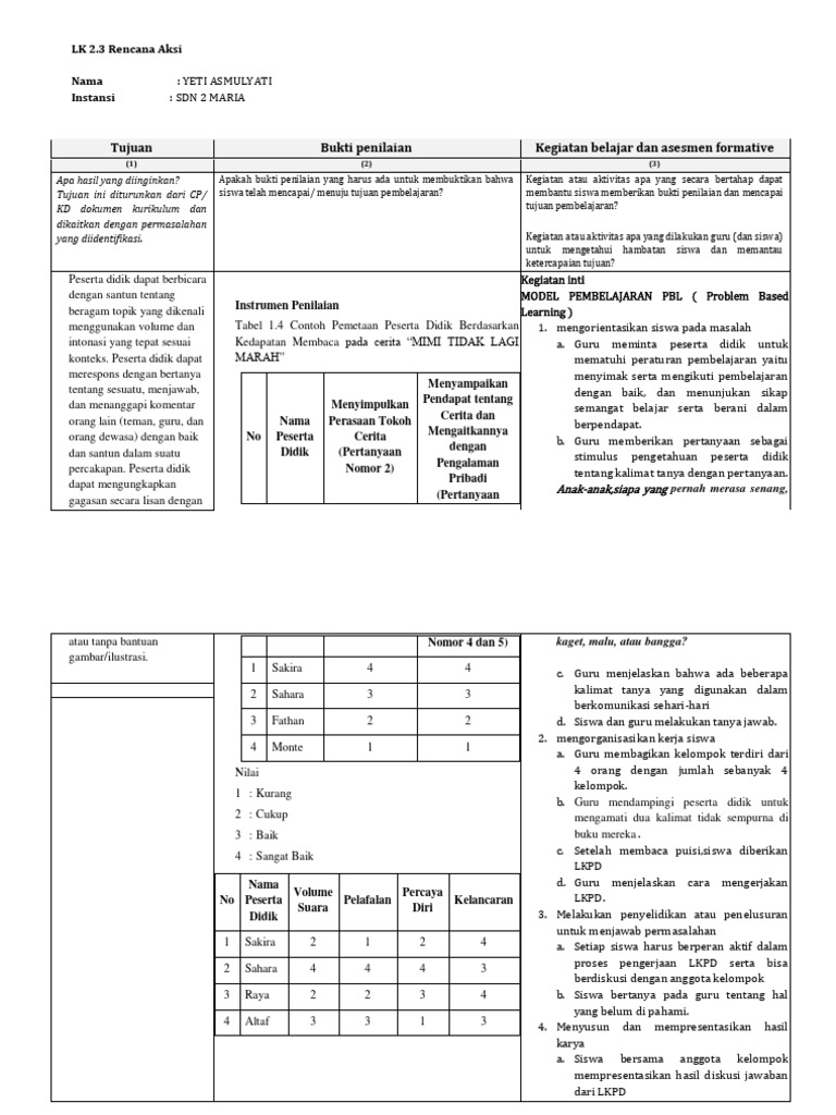 LK 2.3 Rencana Aksi YETI | PDF