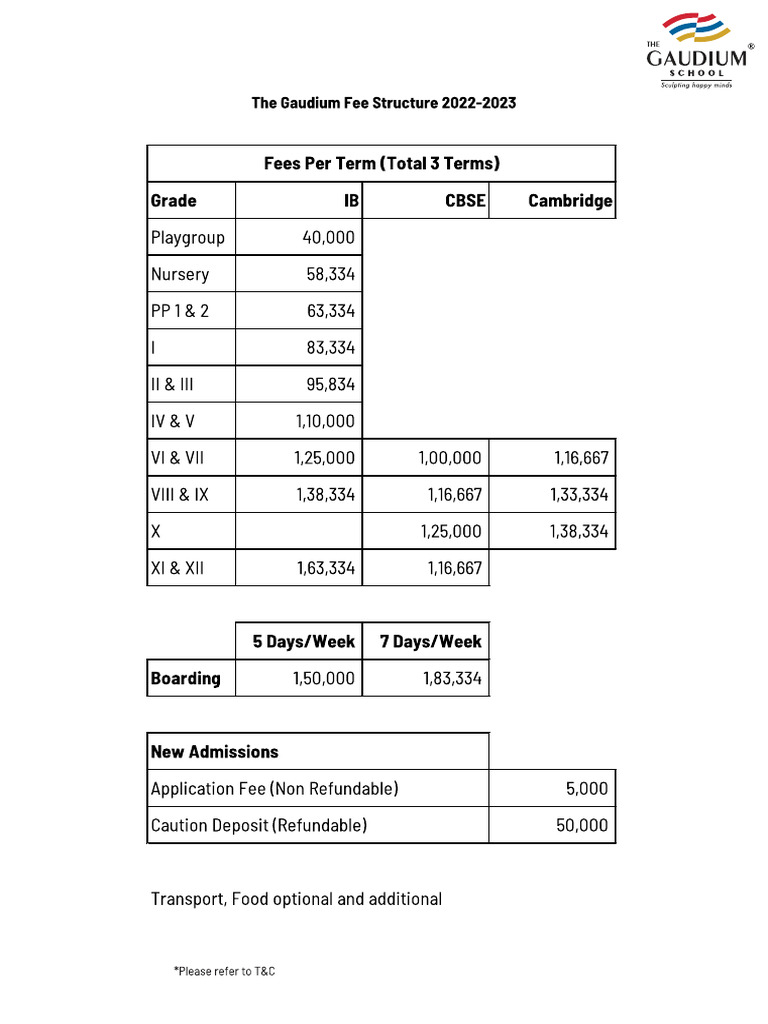 The Gaudium Fee Structure 2022 2023 | PDF