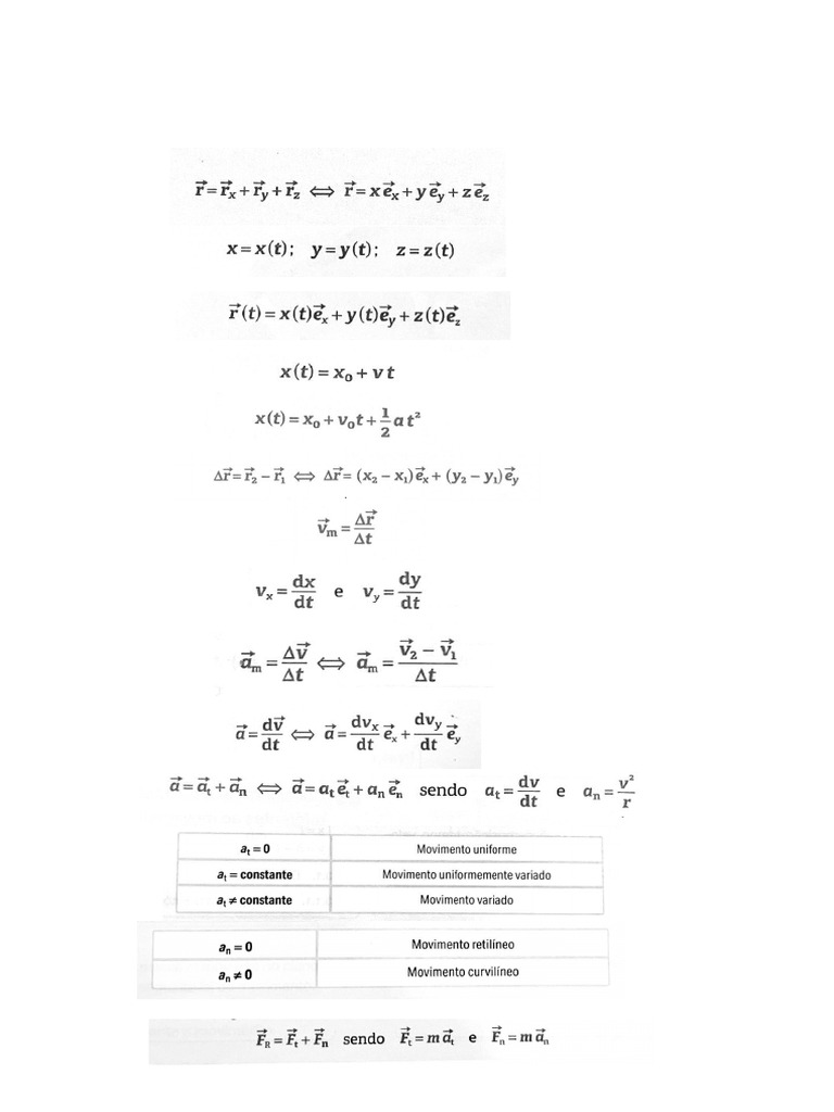 Formulas Fisica 12 | PDF