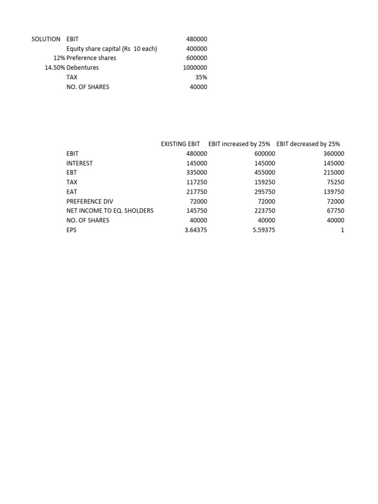 Guuns, Ebit Eps Annalysis | PDF