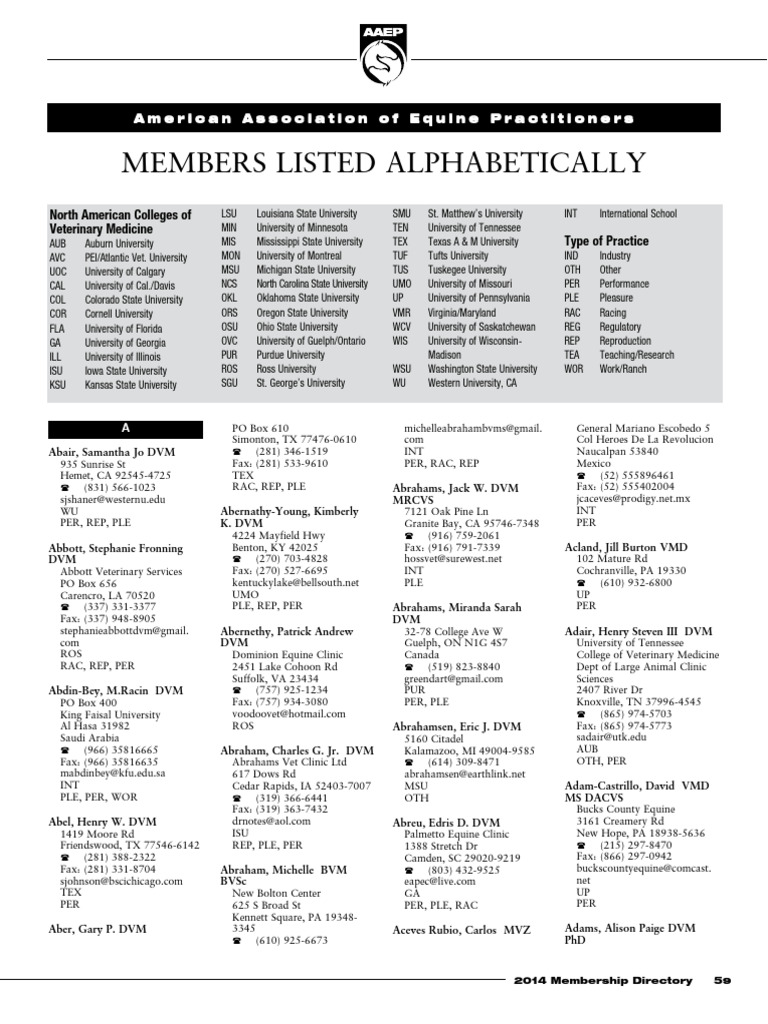 Silo - Tips - Members Listed Alphabetically | PDF | Medicine | Public Services