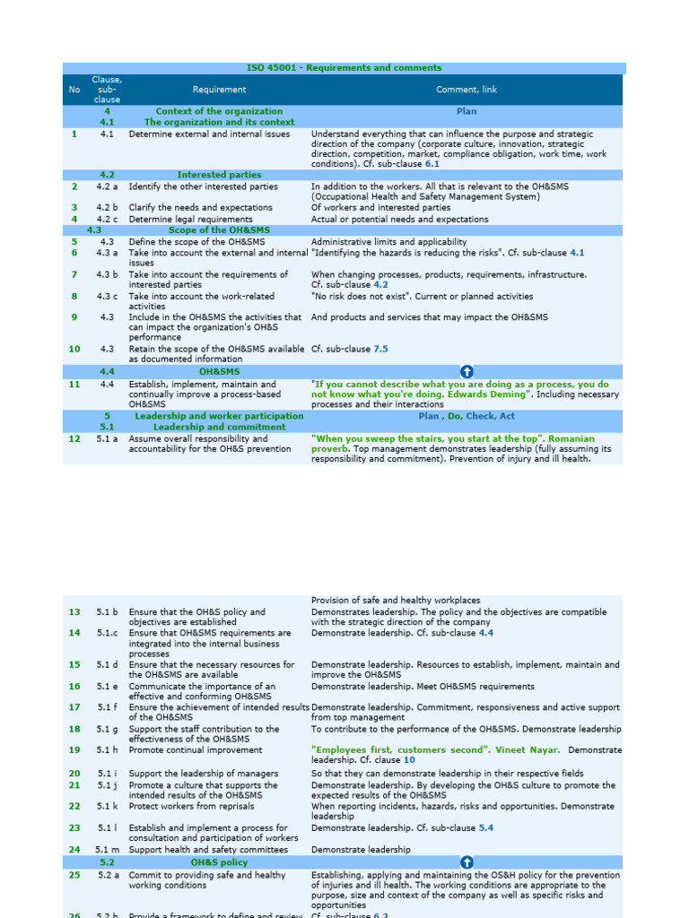 Iso 45001 | PDF | Audit | Risk