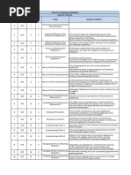 SSSBC Overview and Contact Details | PDF