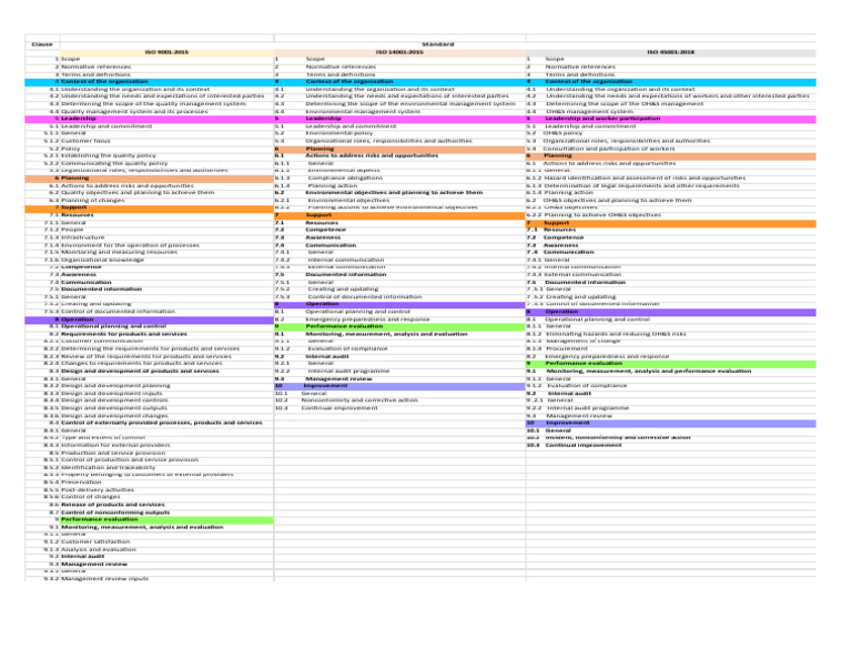 IMS Standard | PDF