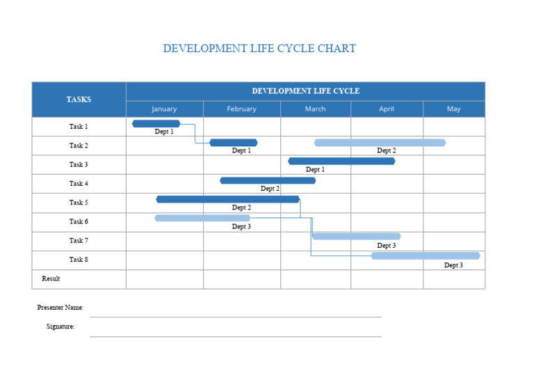 Development Lifecycle Gantt Chart | PDF Development Lifecycle Gantt Chart | PDF