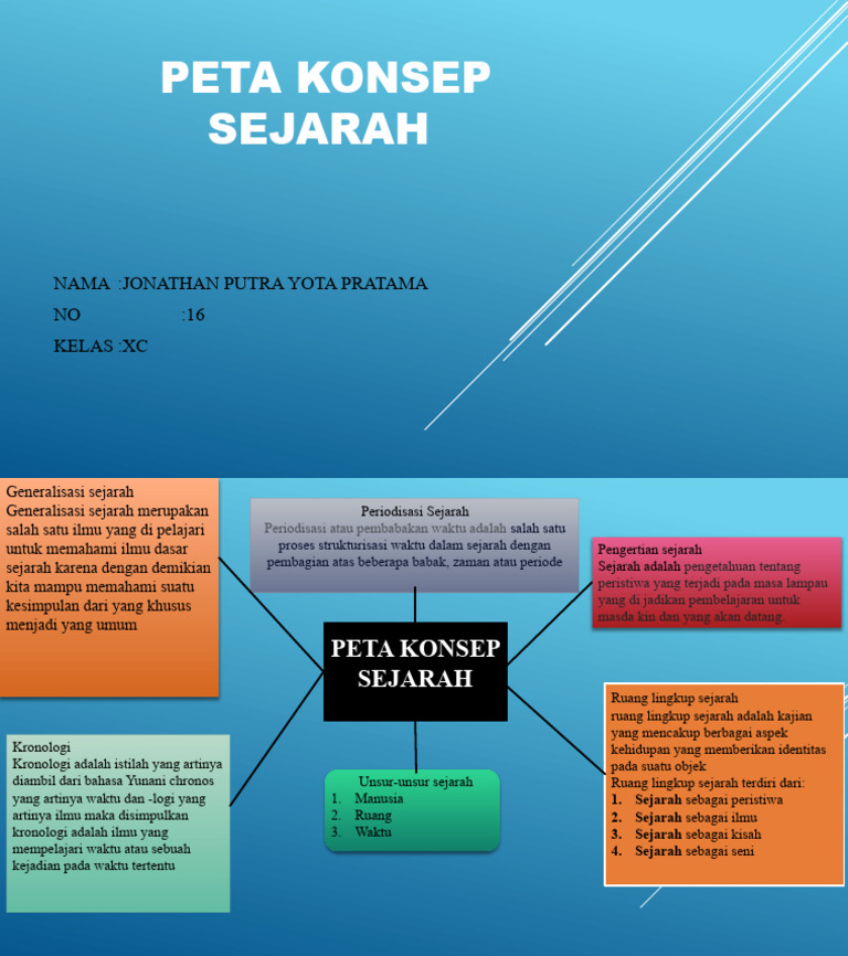 Peta Konsep Sejarah | PDF