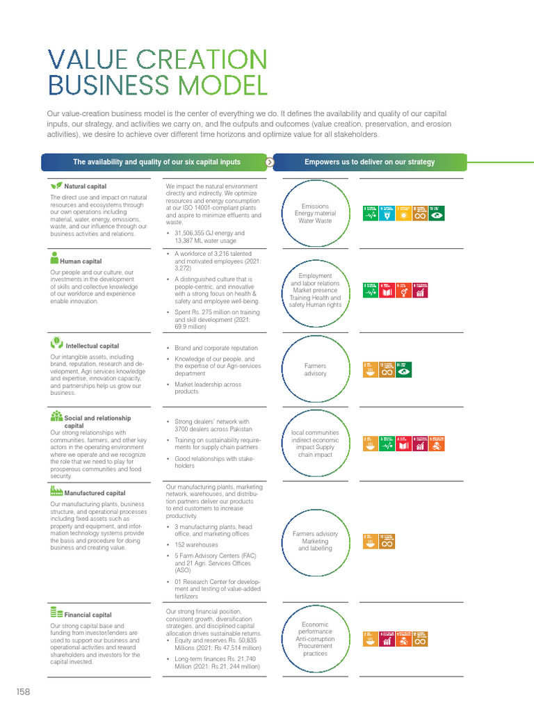 Value Creation Business Model | PDF