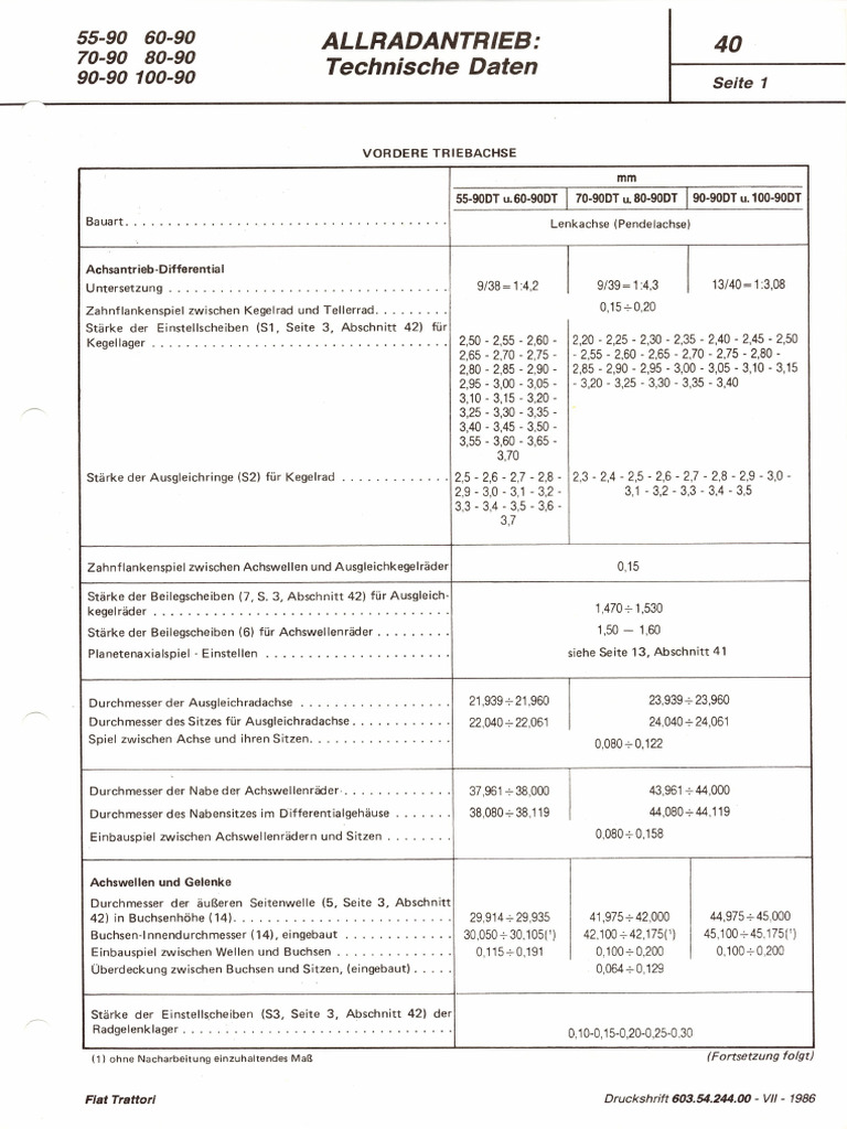 40 Allradantrieb Technische Daten | PDF