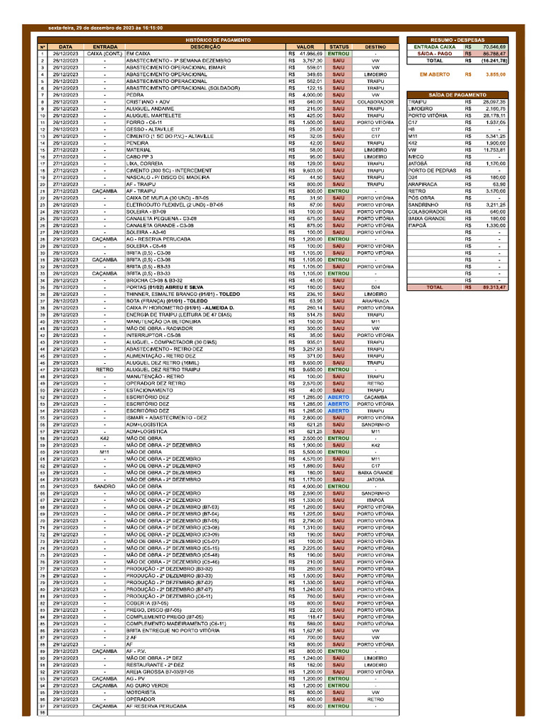 Demonstrativo 2 | PDF