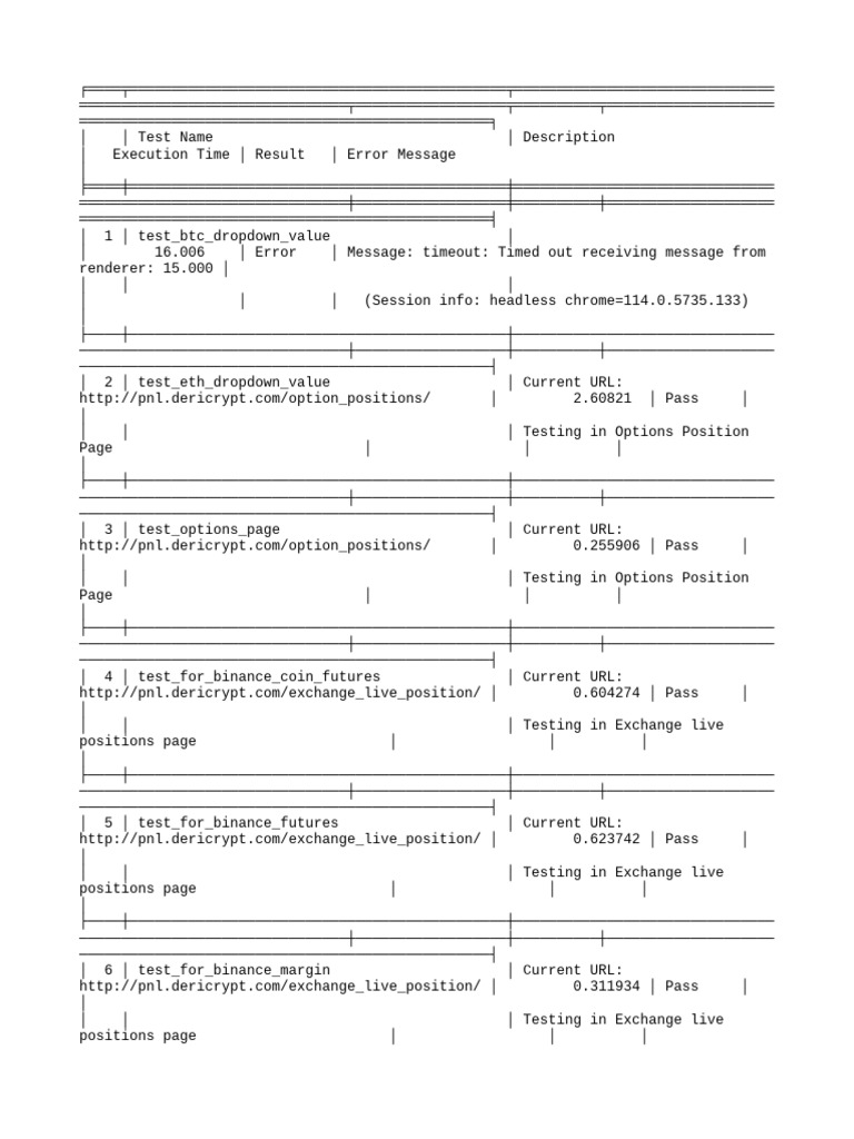 test_report_2023-11-28_18-34-21 | PDF
