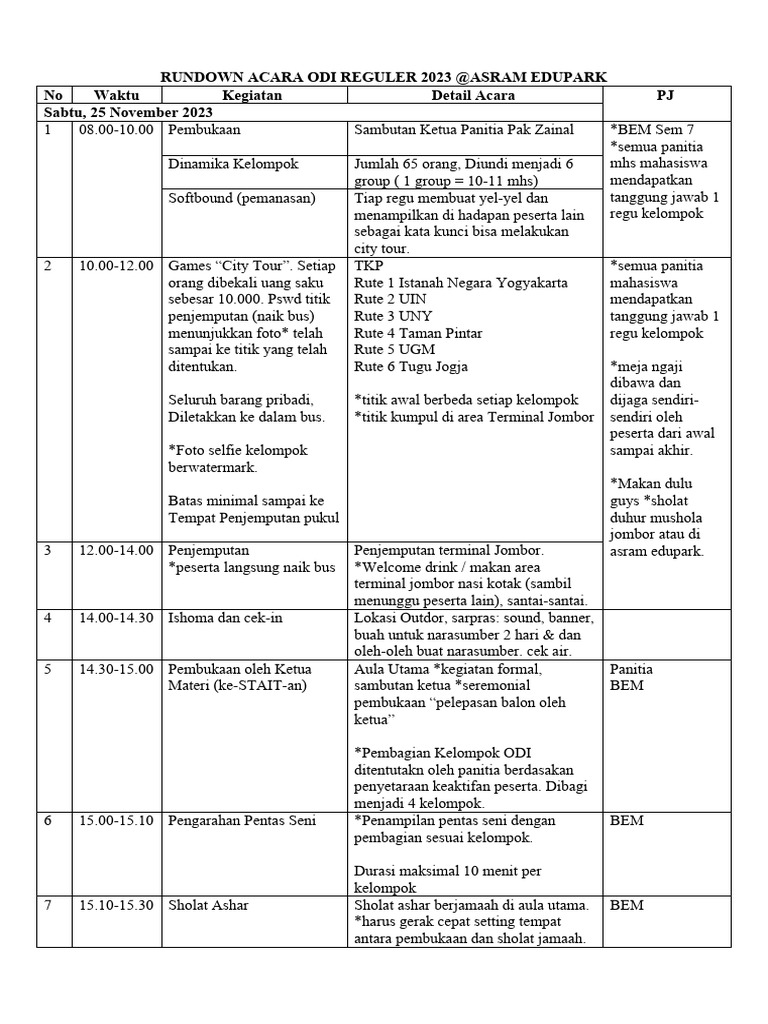 Rundown ODI Offline 2023 | PDF