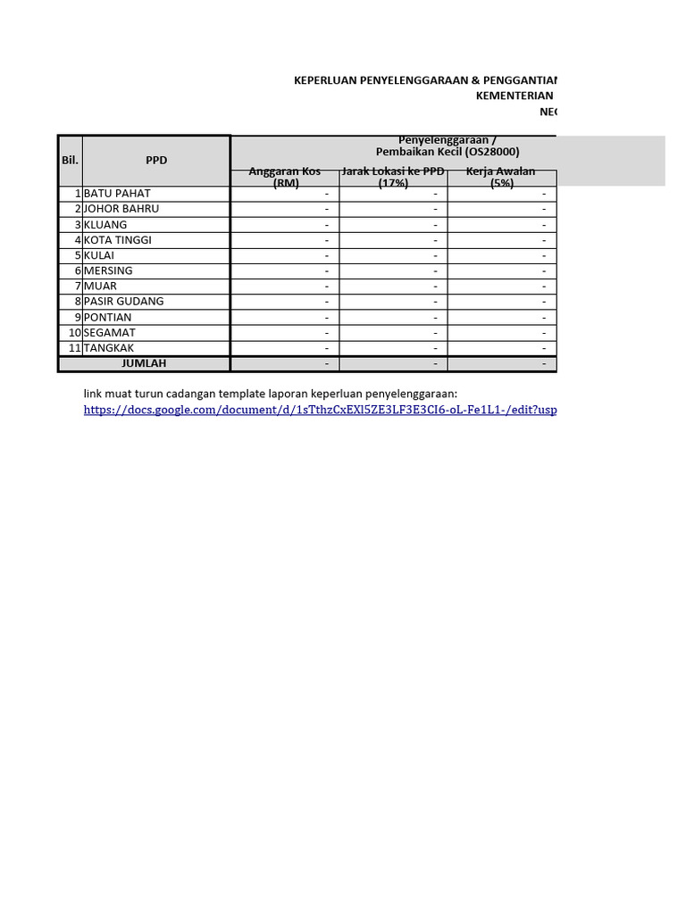 Keperluan Selenggara Taman Peralatan Prasekolah Johor | PDF