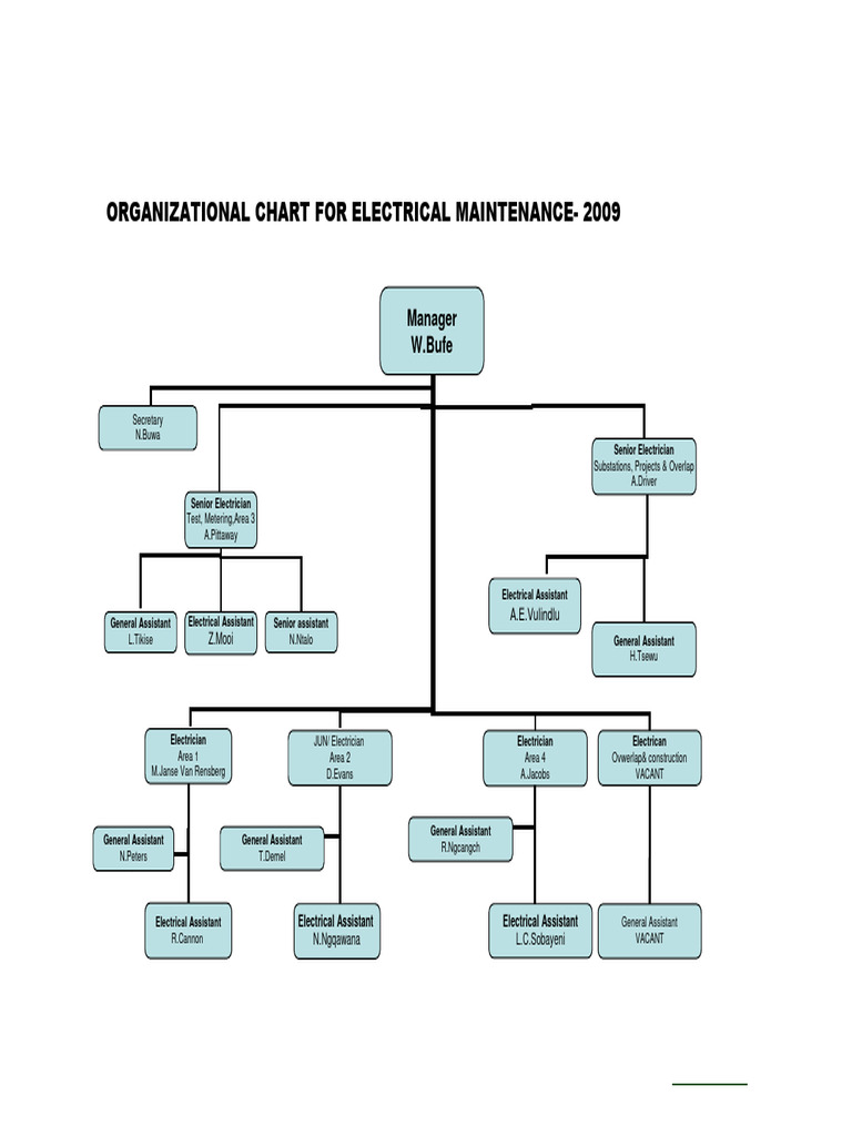 Electrical Maintenance Org Chart 2009 | PDF