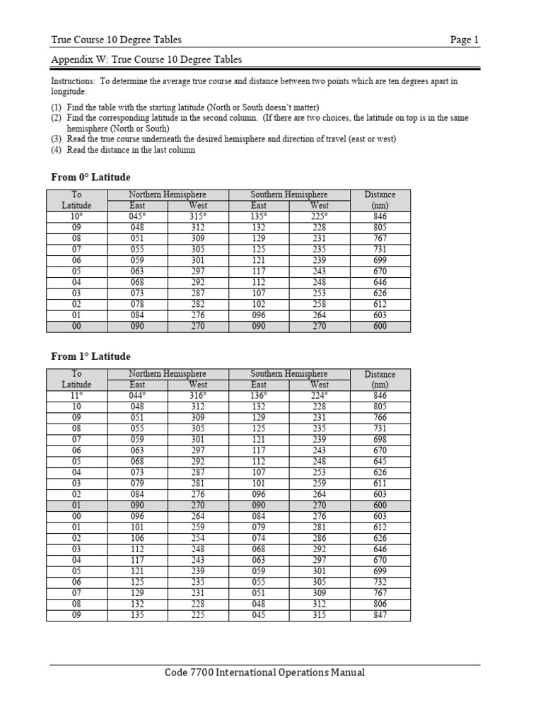 True Course 10 Degree Tables | PDF