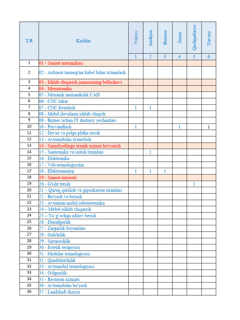 Sho'Rchi KXO'M WSCL-2024 Buyurtma | PDF
