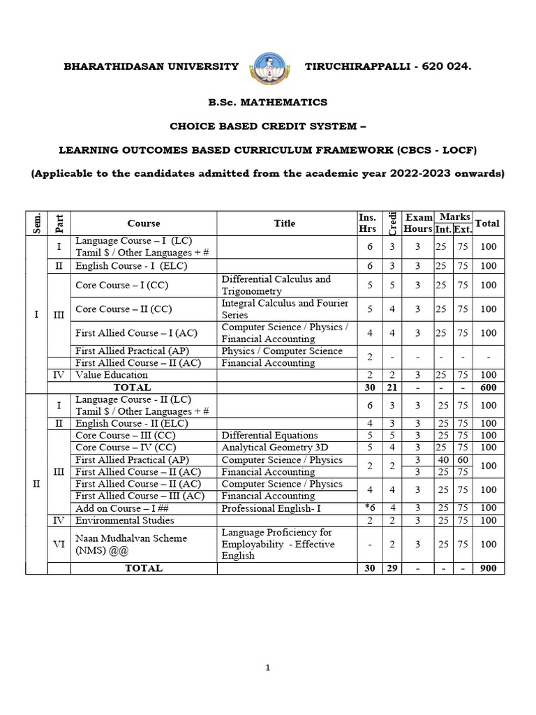 Bsc Mathematics | PDF | Ring (Mathematics) | Group (Mathematics)