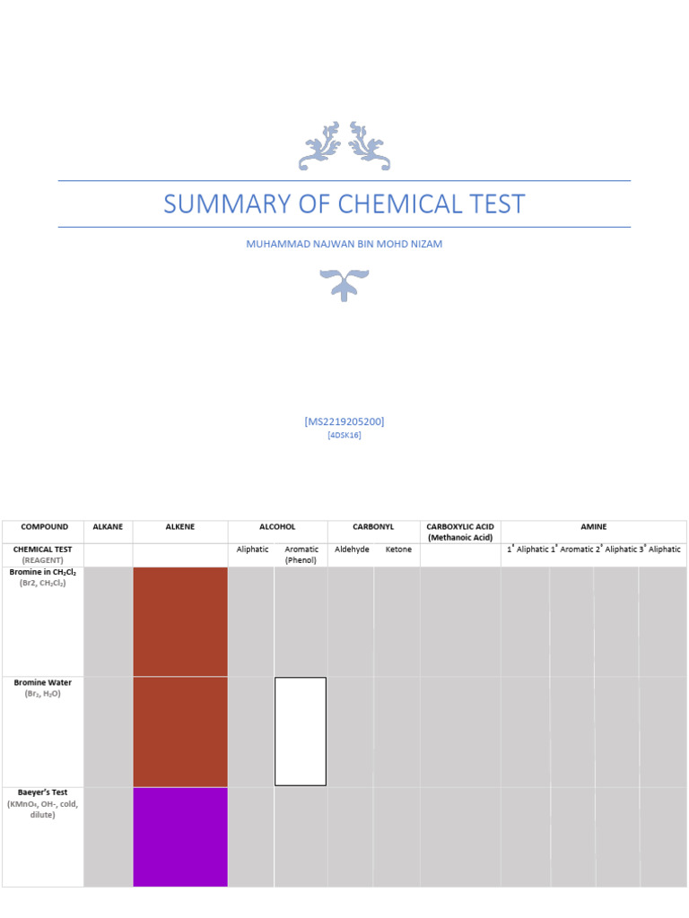 Summary of Chemical Test | PDF