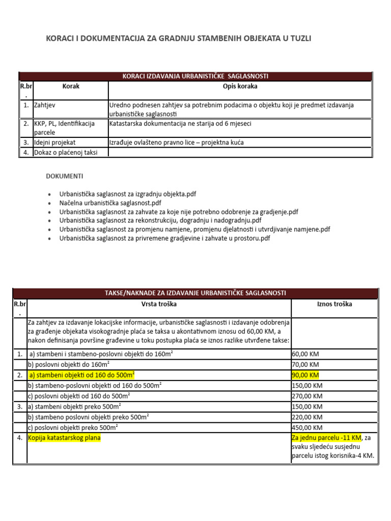 Koraci I Dokumentacija Za Gradnju Stambenih Objekata U Tuzli | PDF