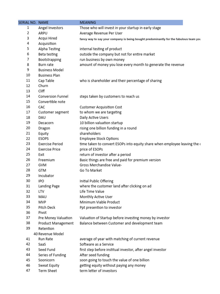 Essential Startup Terminology Guide | PDF | Finance & Money Management