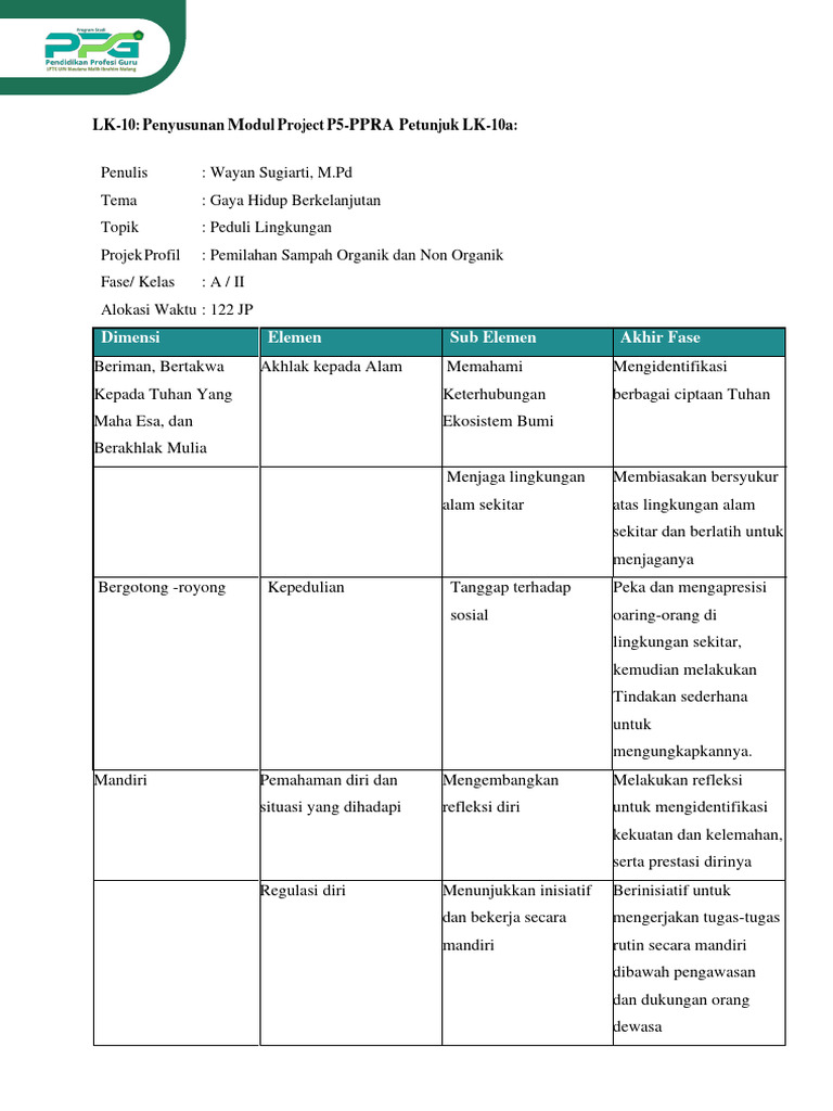 LK 10 - Modul P5 & Ppra Wayan Sugiarti | PDF | Karier & Perkembangan