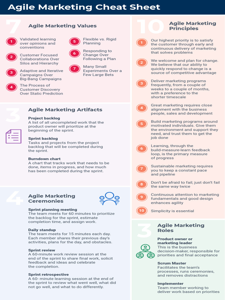 IC-Agile-Marketing-Manifesto-Cheat-Sheet | PDF | Scrum (Software Development) | Agile Software ...