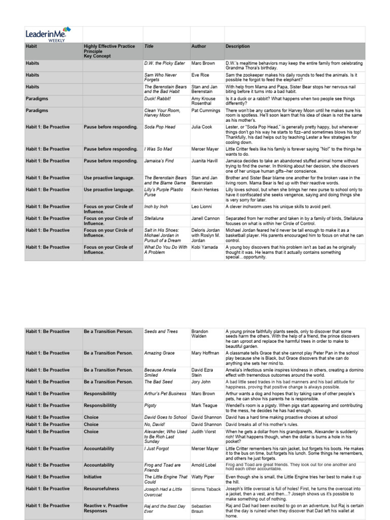 7 Habits Literature Lists - PreK-2 | PDF