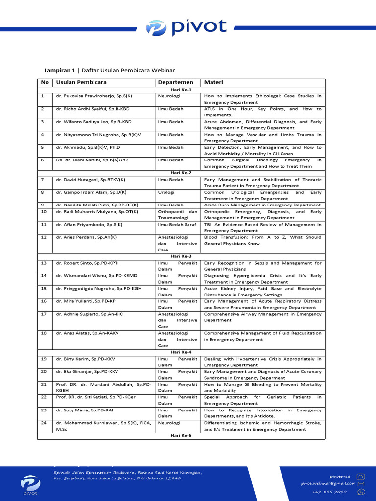 Surat Permohonan Pembicara (RSCM) | PDF